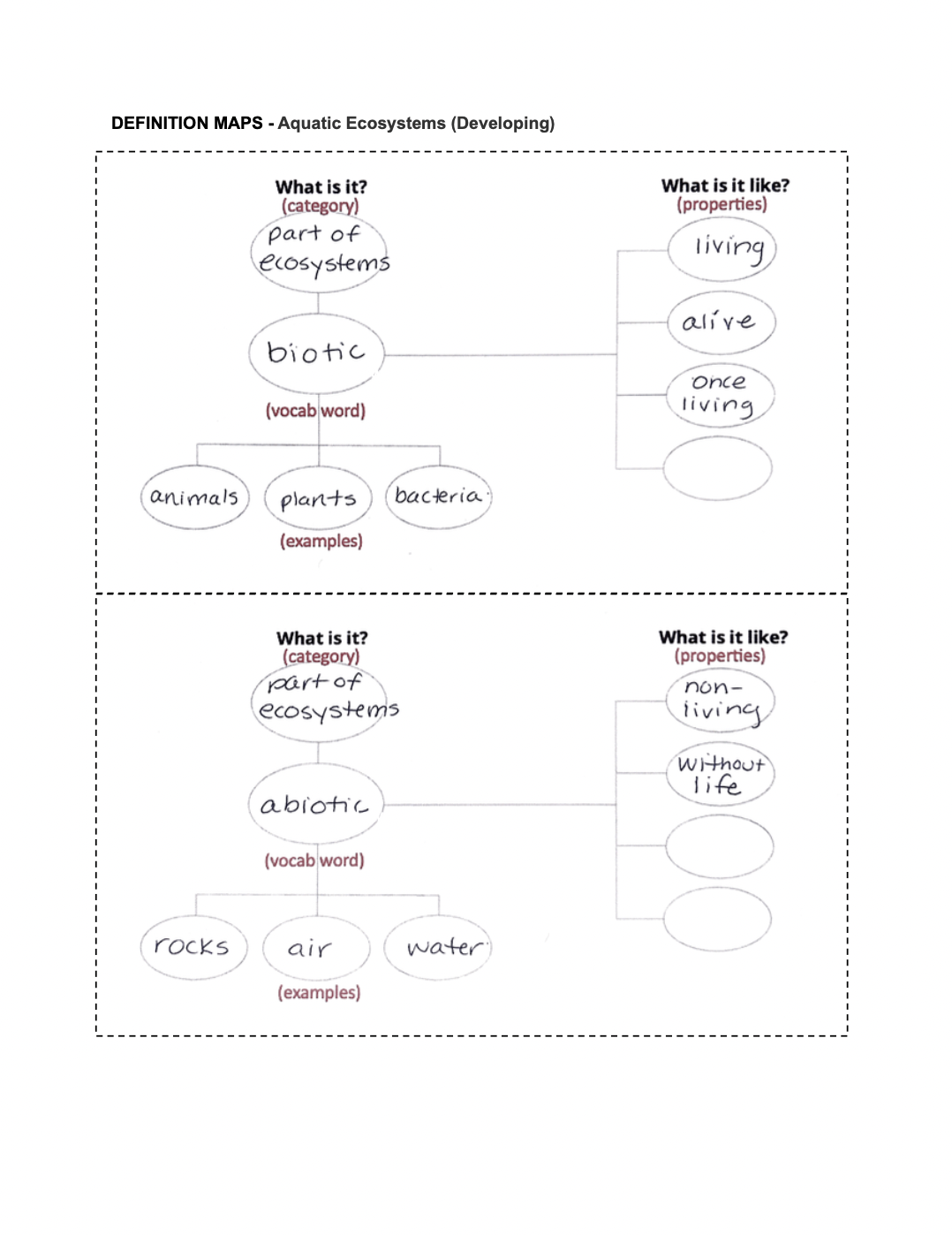 Note-Taking Guide: Definition/Concept Maps – Penda Learning