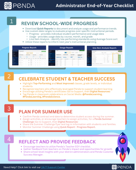 End-of-Year Checklists - Teachers and Administrators – Penda Learning